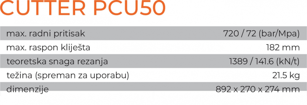 CUTTER PCU50 – Pastor Mostar